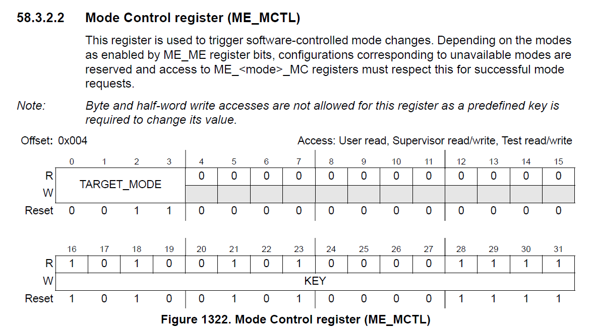 Software Reset API - STMicroelectronics Community