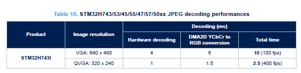 Solved: STM32H743 JPEG Decoder Performance - STMicroelectronics Community
