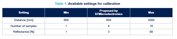 Solved: VL53L8 crosstalk calibration - STMicroelectronics Community