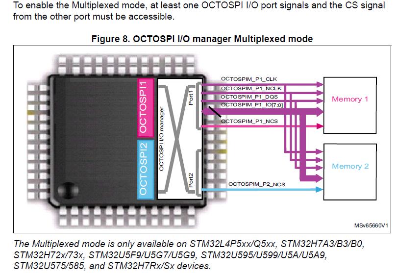 Solved: 2 QSPI RAM on STM32H7B0 with APS6404L-3SQN-SN - STMicroelectronics Community