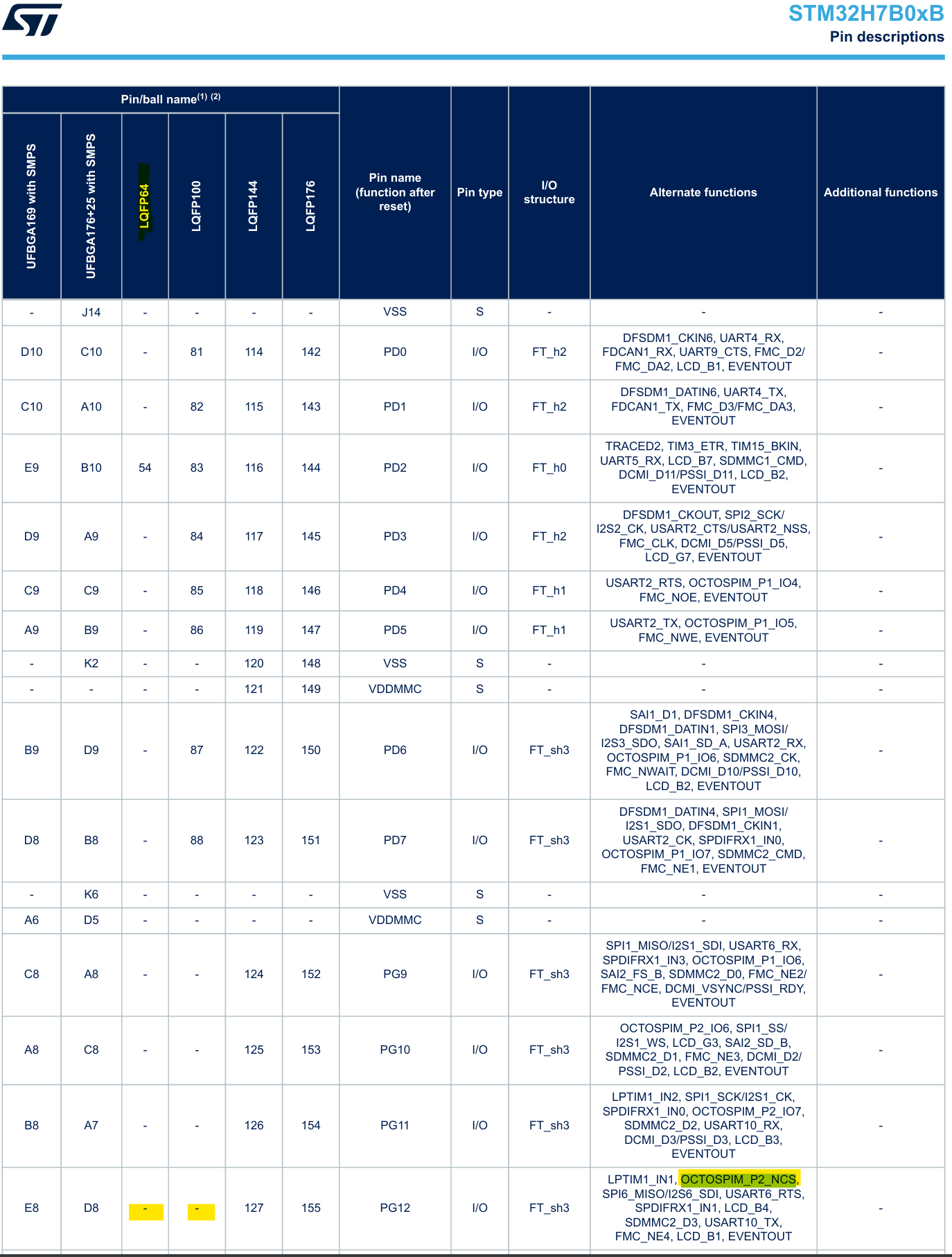 Solved: 2 QSPI RAM on STM32H7B0 with APS6404L-3SQN-SN - STMicroelectronics Community