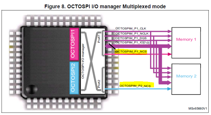 Solved: 2 QSPI RAM on STM32H7B0 with APS6404L-3SQN-SN - STMicroelectronics Community