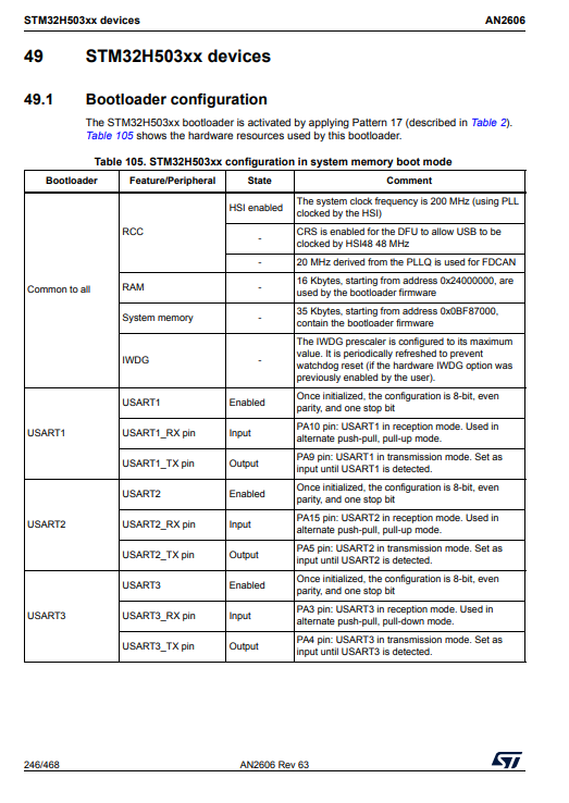 Solved: STM32H503 OEMiROT: Unable to update new User appli... - STMicroelectronics Community