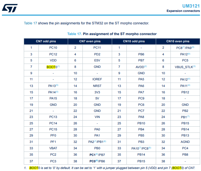 Solved: STM32H503 OEMiROT: Unable to update new User appli... - STMicroelectronics Community