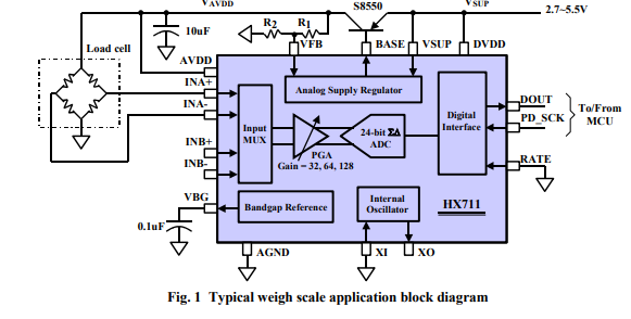 Solved Stm32 Opamp Differential Strain Gauge Bridge Input Stmicroelectronics Community