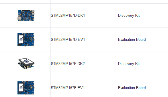 Solved: I got PANIC at PC : 0x2ffec98b - Why? - STMicroelectronics ...