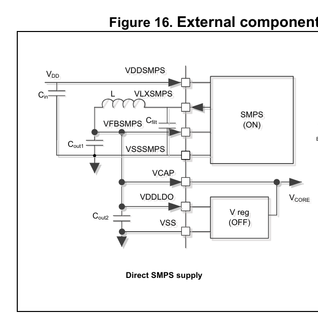 Stm32h745 Power Up Issue Page 3 Stmicroelectronics Community 