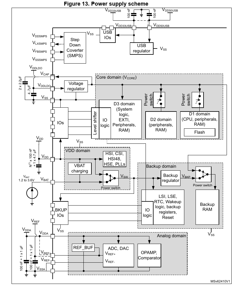 Stm32h745 Power Up Issue Page 3 Stmicroelectronics Community 