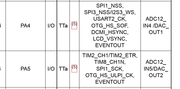 Solved: Question about the STM32F429 board - STMicroelectronics Community