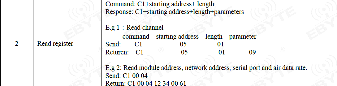 Solved: STM32F446VET7 LoRa E220-400T30S UART Communication - STMicroelectronics Community
