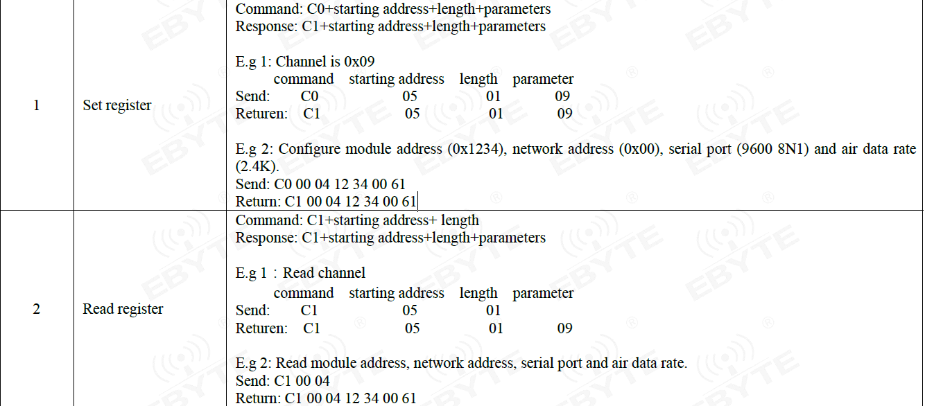 Solved: STM32F446VET7 LoRa E220-400T30S UART Communication - STMicroelectronics Community