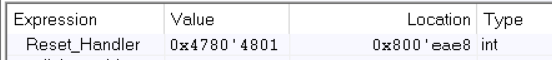 Solved: Why is the function address in the vector table of... - STMicroelectronics Community