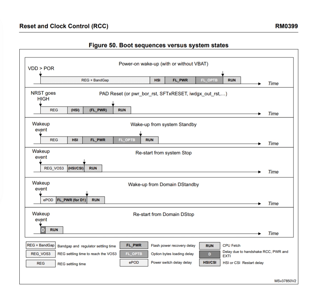 Solved Stm32h755xi Boot Sequence Diagram Stmicroelectronics Community