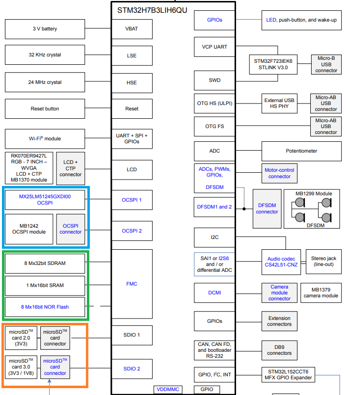 Debugging In External Memory On Stm32cubeide Stmicroelectronics Community