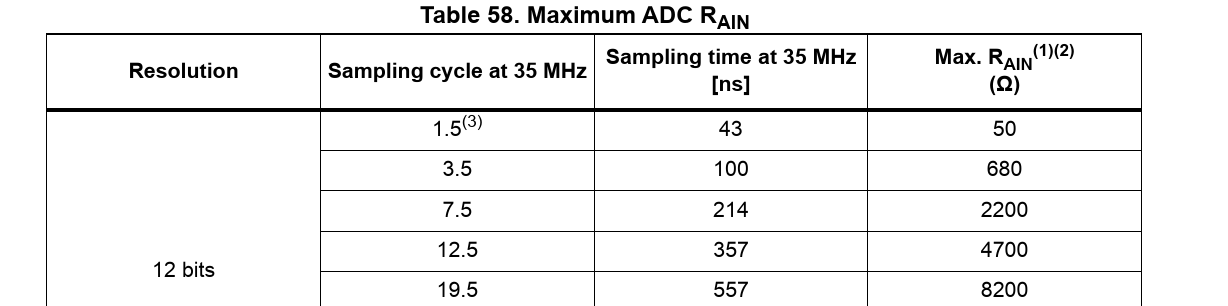 Correct ADC settings for DMA - Page 2 - STMicroelectronics Community