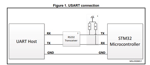 Solved How To Program Empty Stm32f042c4u6 From Uart1 Inst Stmicroelectronics Community