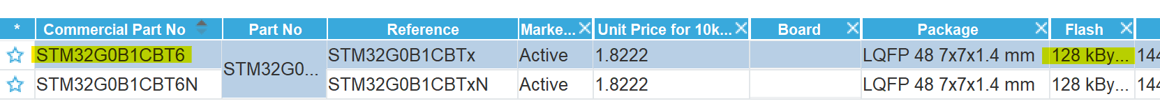 Solved Usbcpd Cubeide Code Results In Hardfault When Gui Stmicroelectronics Community