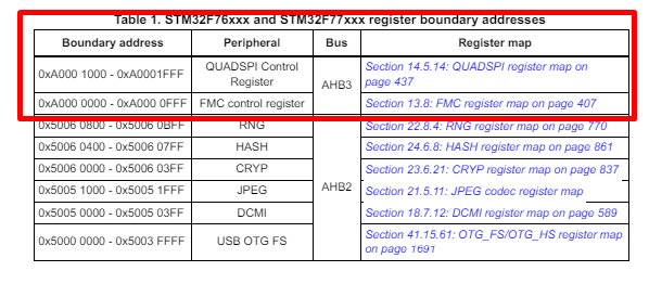 How to configure the FMC peripheral to interface a ...