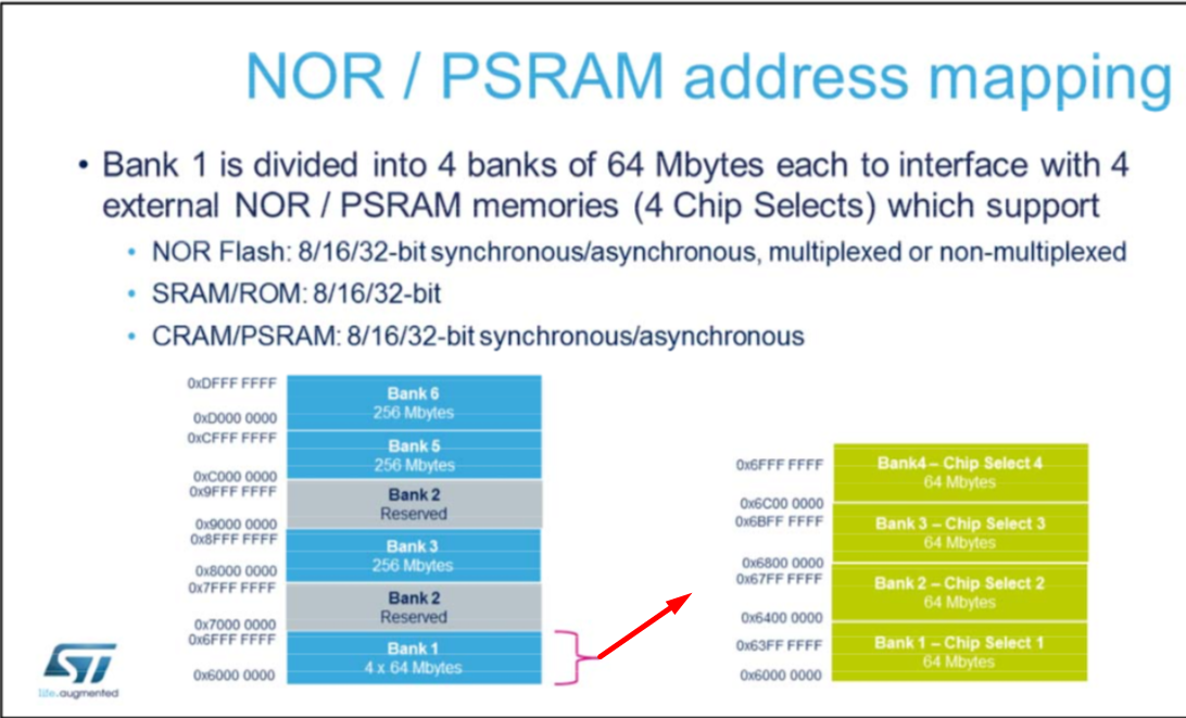 How to configure the FMC peripheral to interface a... - STMicroelectronics Community