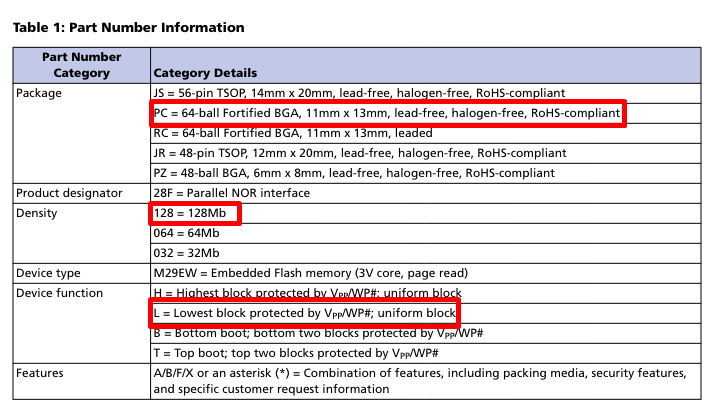 How to configure the FMC peripheral to interface a ...