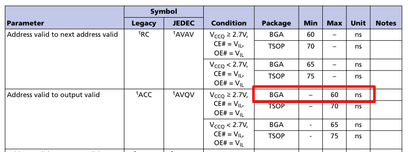 How to configure the FMC peripheral to interface a ...