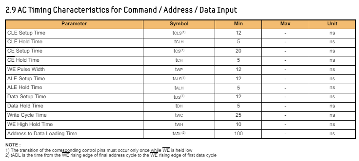 How to configure the FMC peripheral to interface a ...