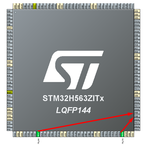 How To Run A Coremark® Benchmark On An Stm32 Stmicroelectronics Community