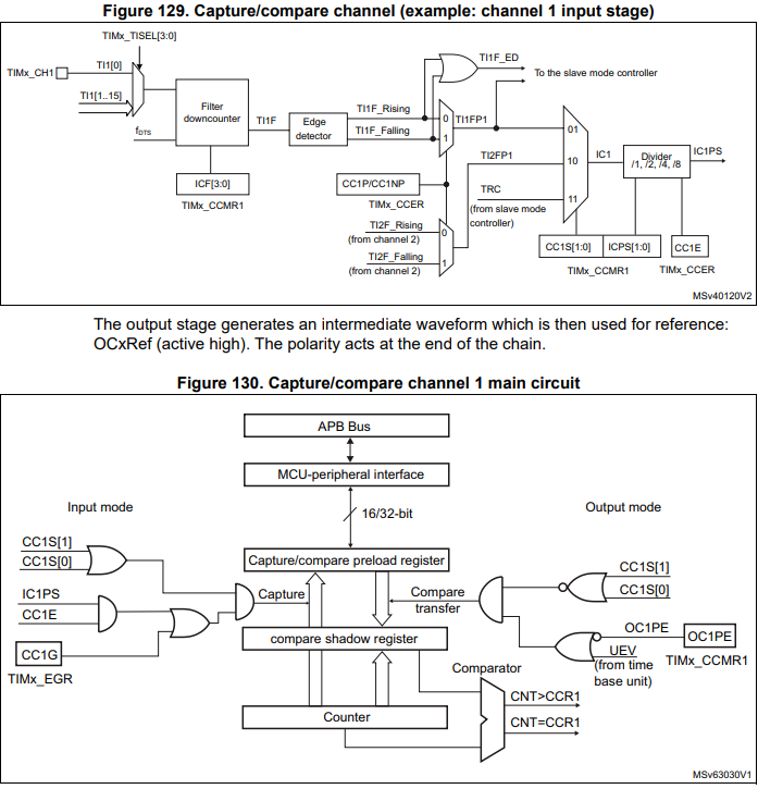 Solved Count Number Of Pulses On Tim1 Input On Stm32g031 Stmicroelectronics Community 