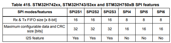 Is there any difference between SPI1 and SPI4? - STMicroelectronics ...