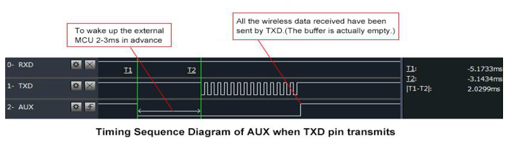 STM32F4 LoRa E220-400T30S Communication - STMicroelectronics Community