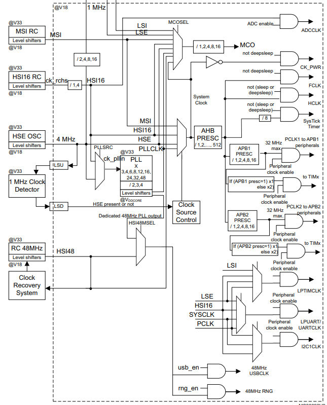 Solved Usb Issues Related To Usart Speeds Stm32l072 Stmicroelectronics Community