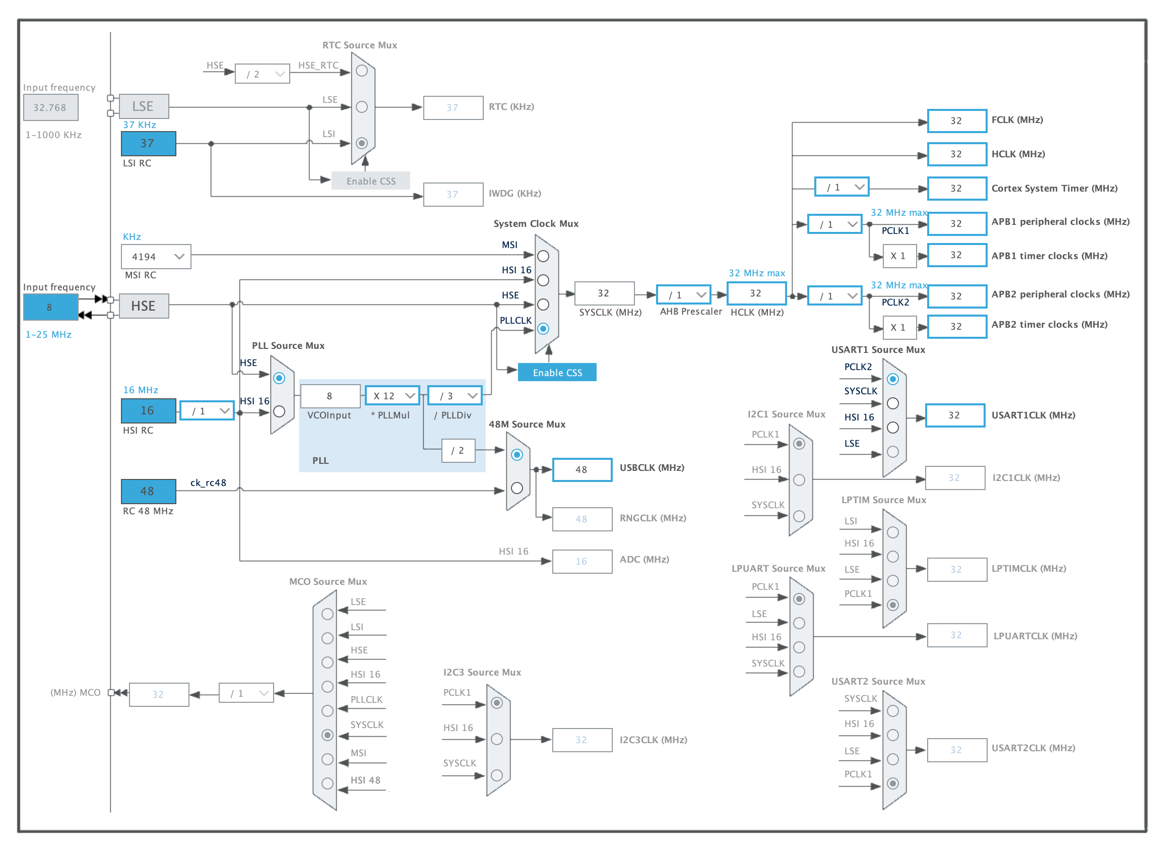 Solved Usb Issues Related To Usart Speeds Stm32l072