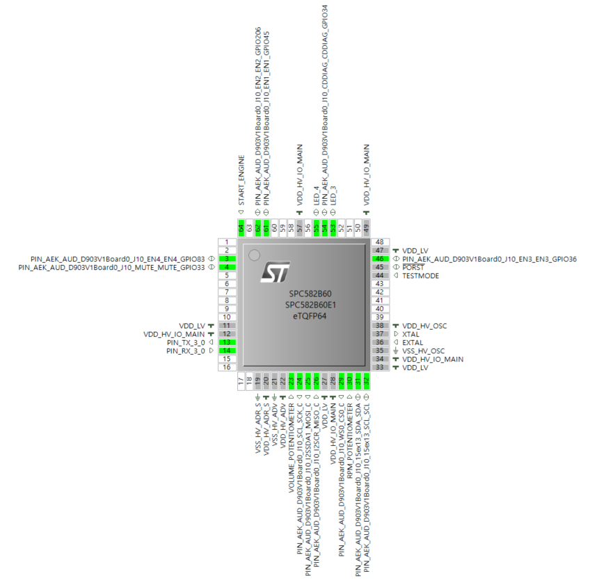 Solved: Pin mapping change automatically even though any c... - STMicroelectronics Community