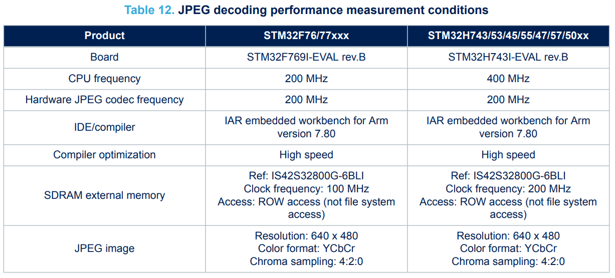 Solved: STM32H743 JPEG Decoder Performance - STMicroelectronics Community