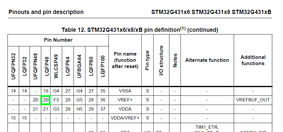 Solved: VREF Internal voltage reference G431 series - STMicroelectronics Community