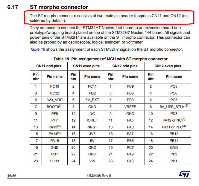 NUCLEO-H755ZI-Q how many gpio - STMicroelectronics Community