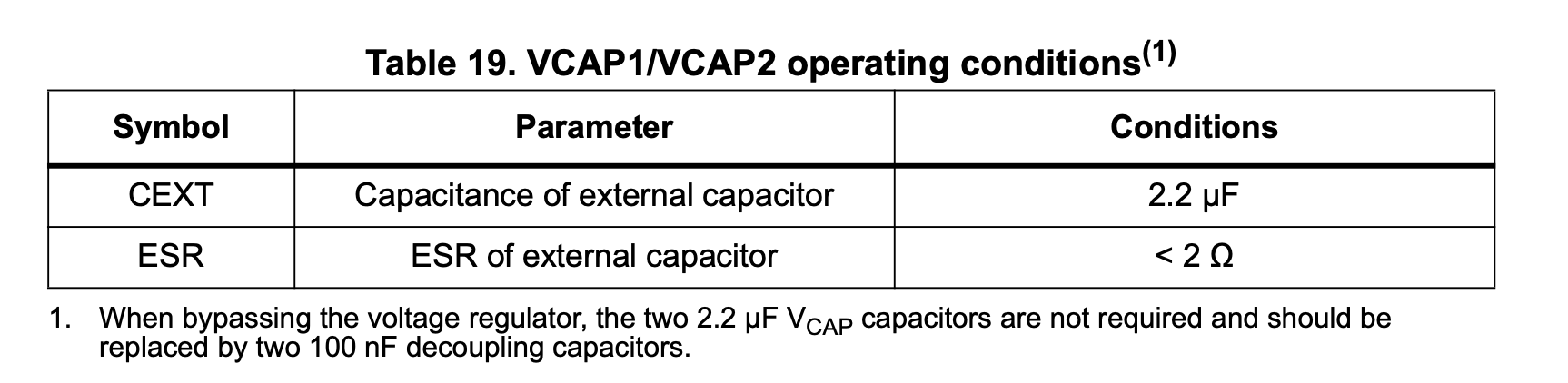 Solved: What is the correct connection for VCAP1 and VCAP2 ...