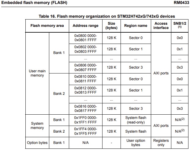 Download Elf To Stm32h743 Failed When Code Over 51 Stmicroelectronics Community