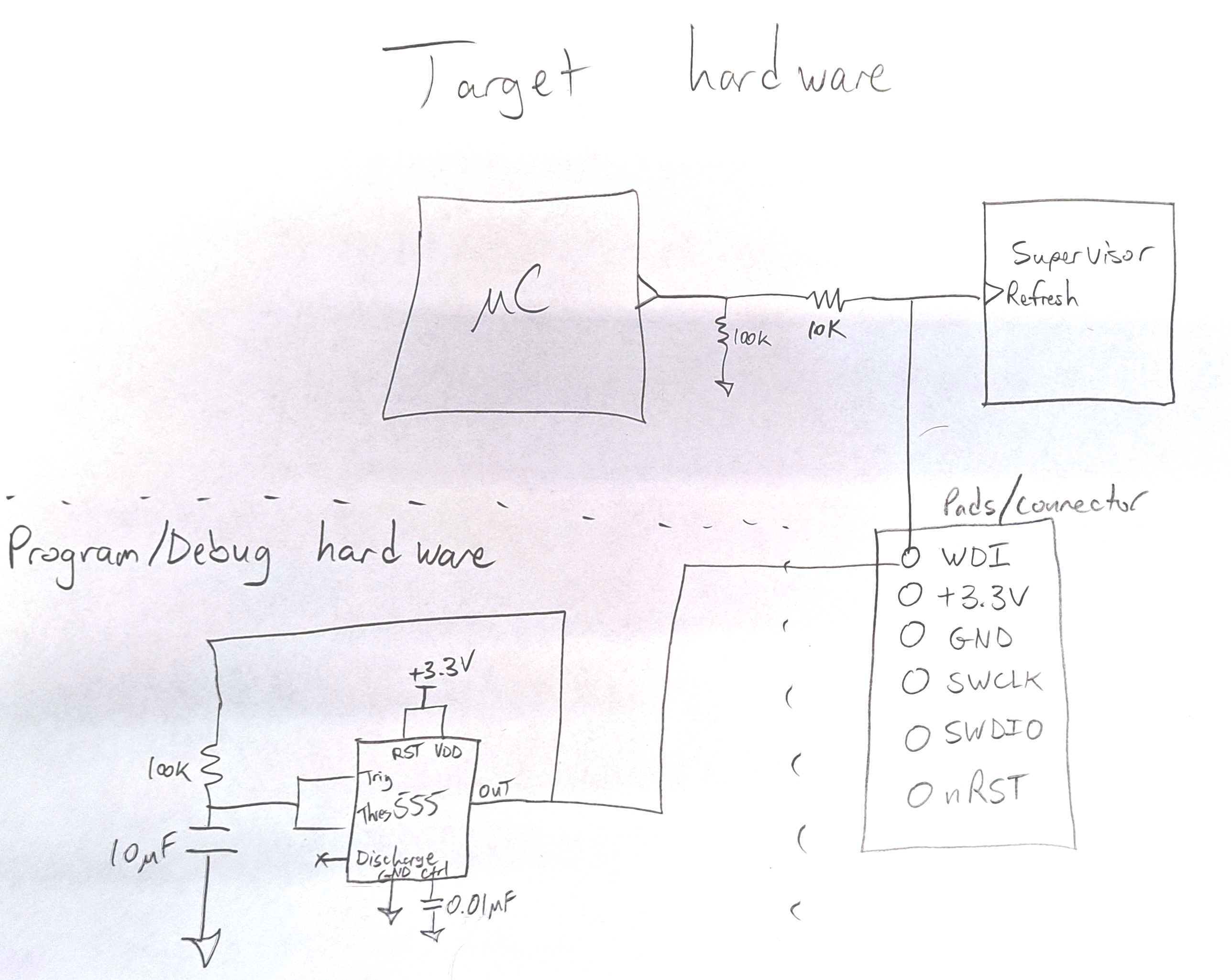 MCU Reset via external watchdog timer while first ... - STMicroelectronics Community