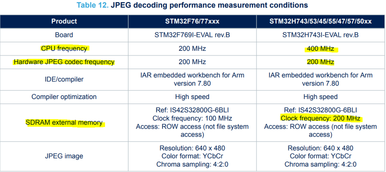 Solved: STM32H743 JPEG Decoder Performance - STMicroelectronics Community