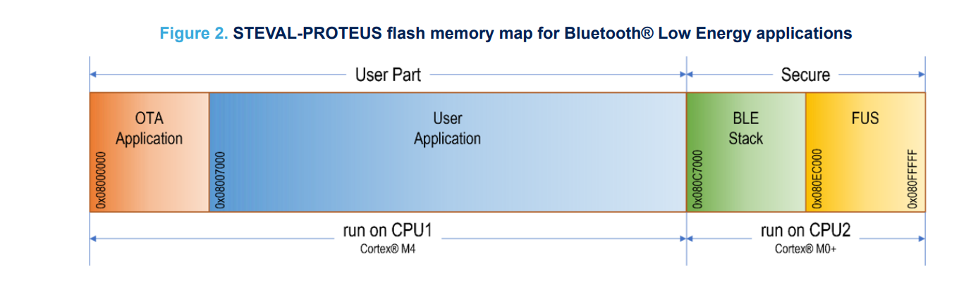 Issue with Reflashing Flash Memory on STEVAL-PROTE ...