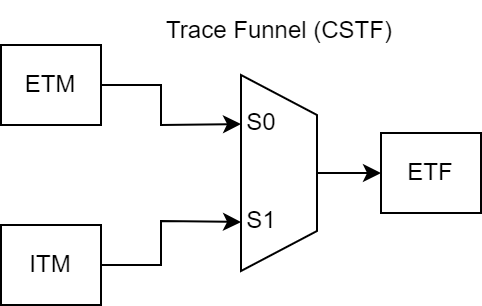 How to use ETM on-chip - STMicroelectronics Community