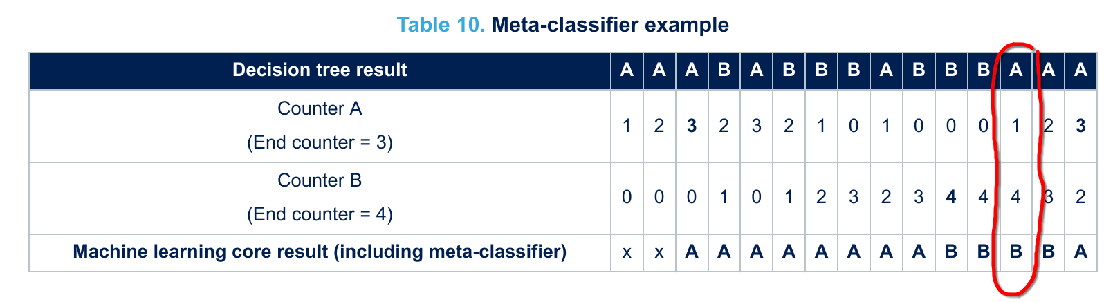 Solved: Oddity in Meta-classifier in LIS2DUX12 - STMicroelectronics Community