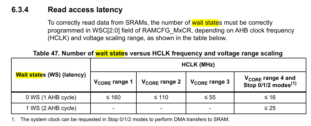 Solved: required flash wait states for stm32u575 - STMicroelectronics ...
