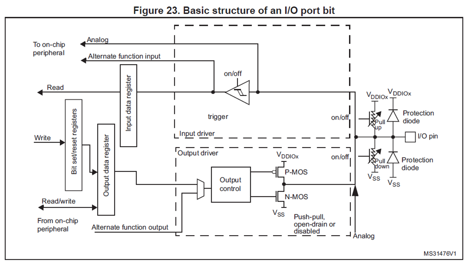 Solved Gpio Alternate Mode Pull Up And Pull Down Function Stmicroelectronics Community 