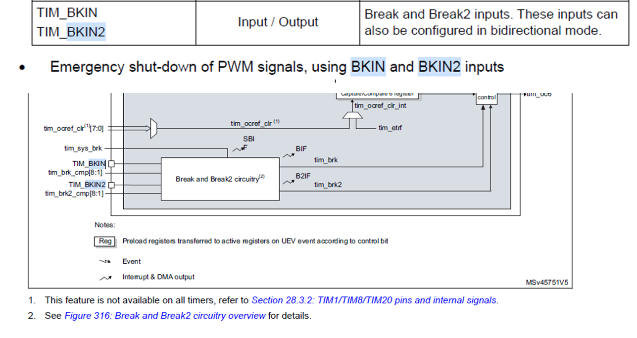 Solved Bkin Input To Shutdown Pwm For Motor Stmicroelectronics Community