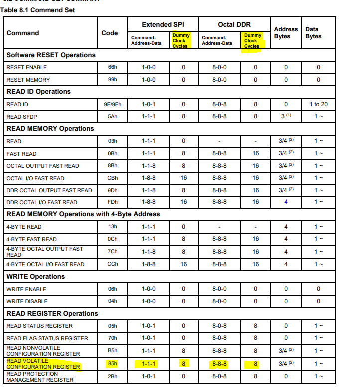 Solved: OCTOSPI with STM32H573 and ISSI external flash IS2 ...