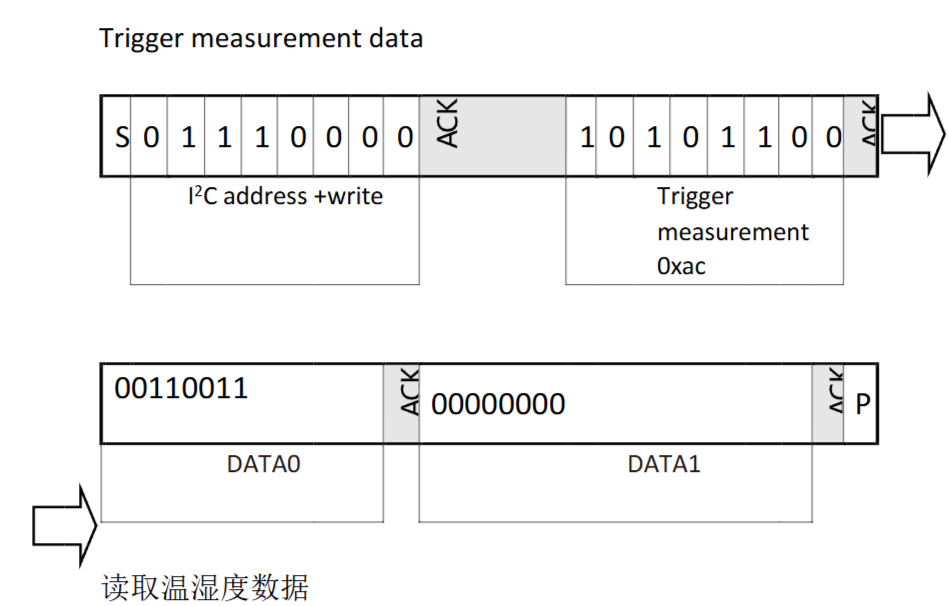 Solved: I2C issues with ATH10, HAL_I2C_Master_Transmit giv... - STMicroelectronics Community