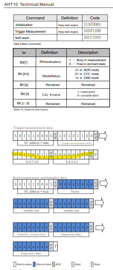 Solved: I2C issues with ATH10, HAL_I2C_Master_Transmit giv... - STMicroelectronics Community