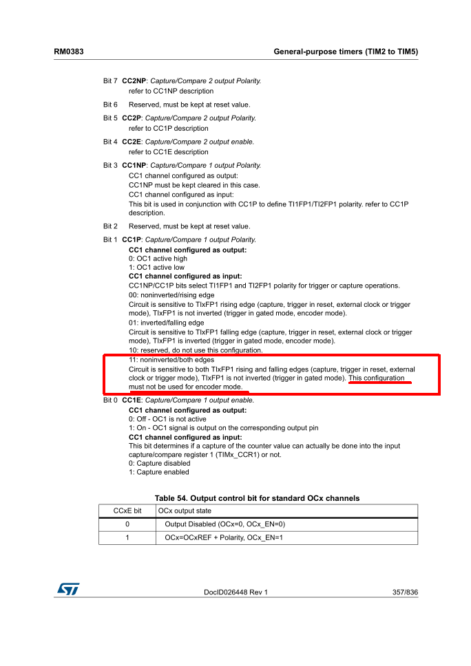 Solved: STM32F4 Timer encoder mode - STMicroelectronics Community
